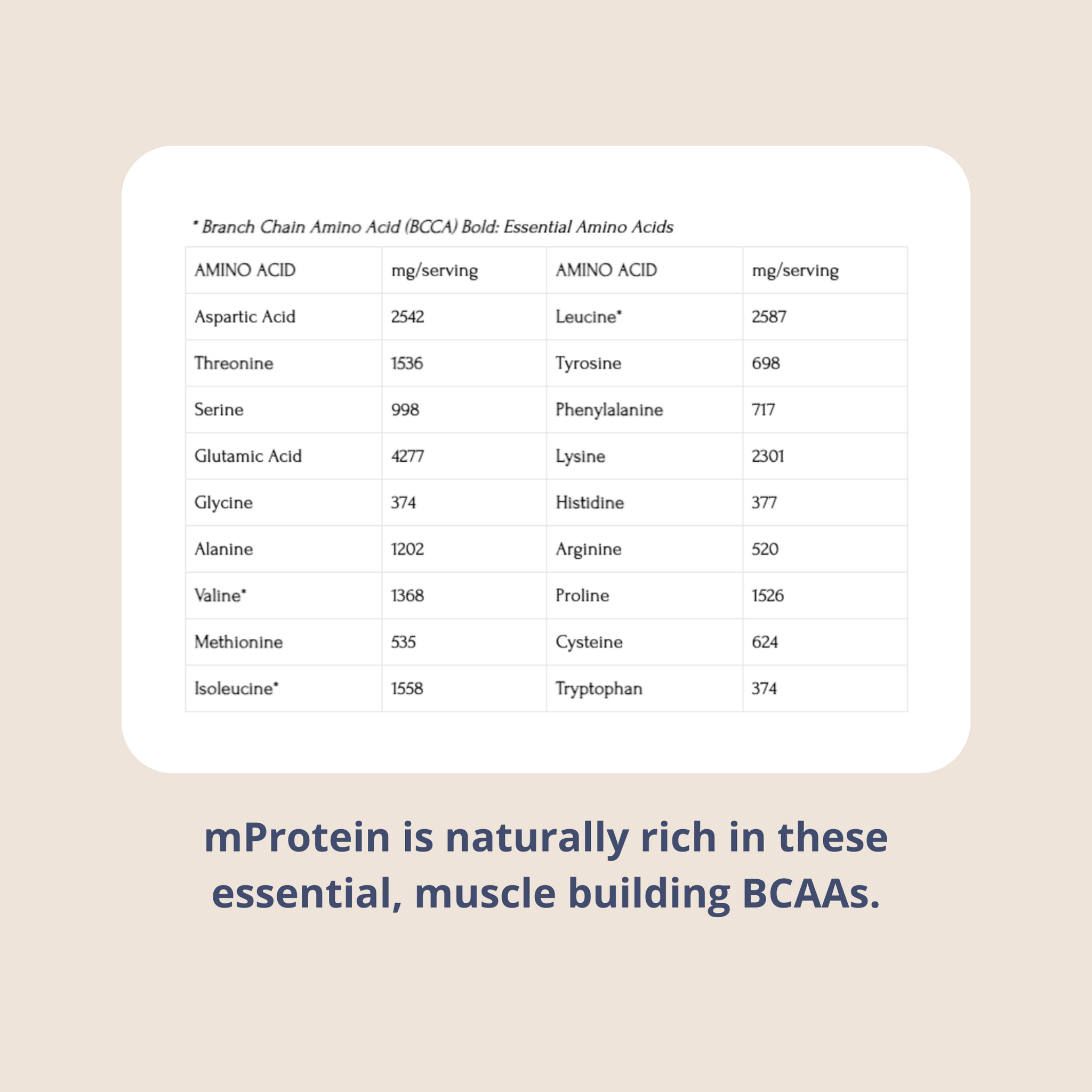 mProtein | Grass Fed A2 Goat Whey Protein with Collagen Peptides ...